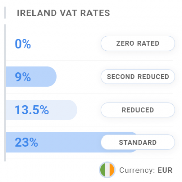 Ireland Invoice Template | 📃 Free Invoice Generator